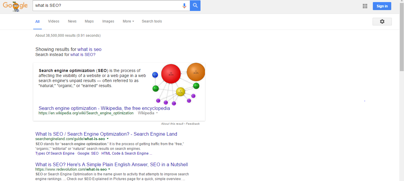 How to Optimize Your Content for Google’s Rich Answer Box - Teknicks